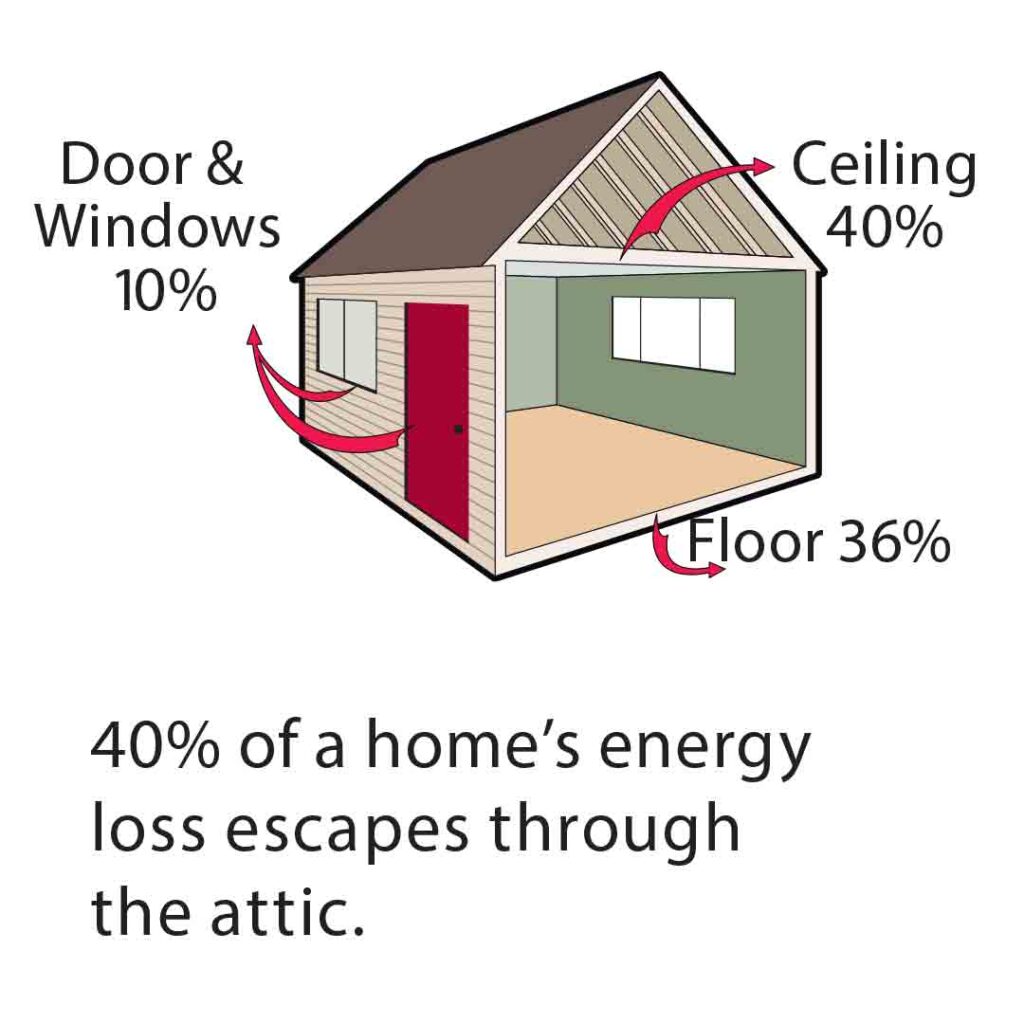 Atticat Insulation Services | Universal Windows Direct